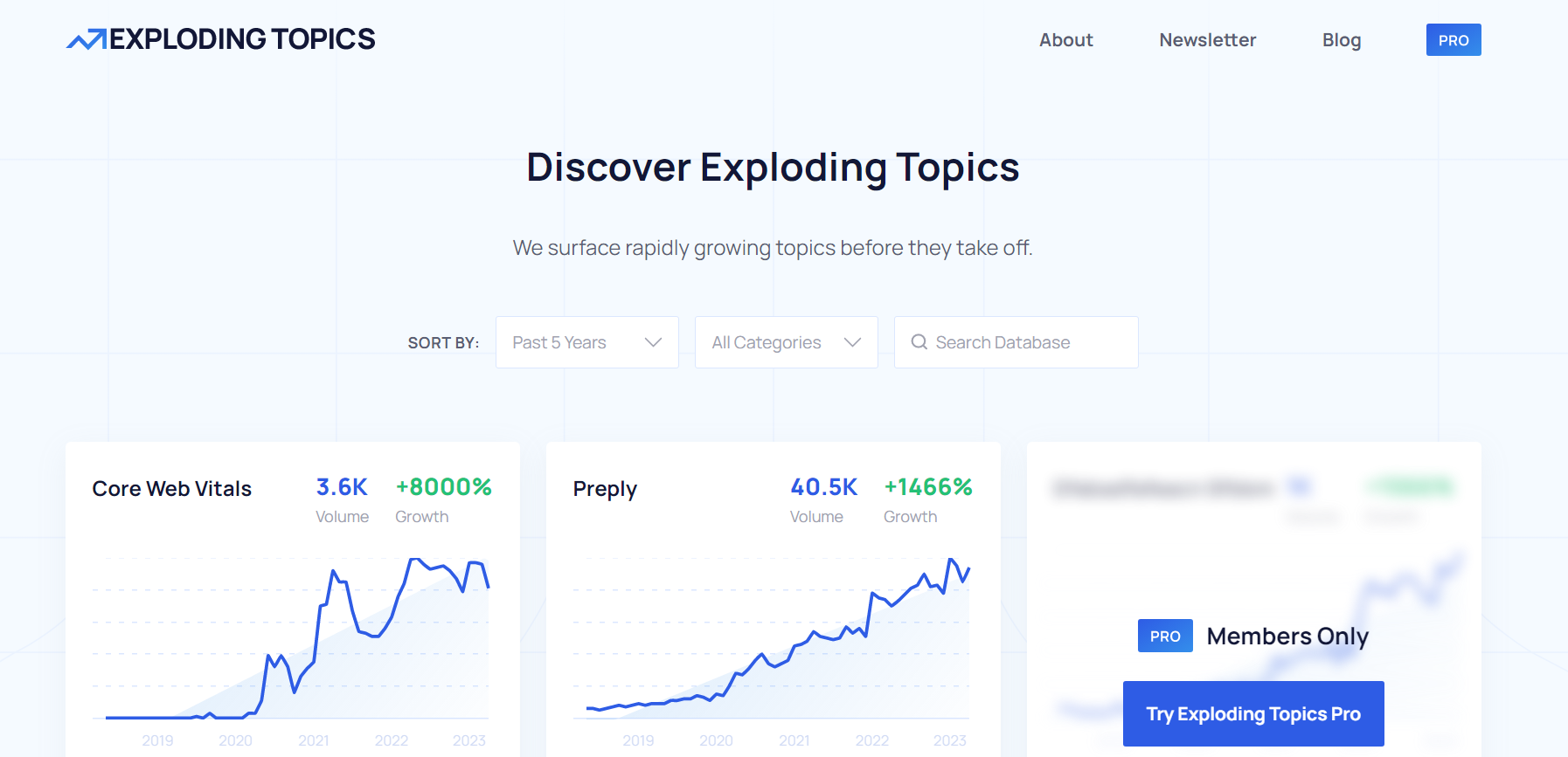 How to Find Trending Topics for Content Marketing Campaigns