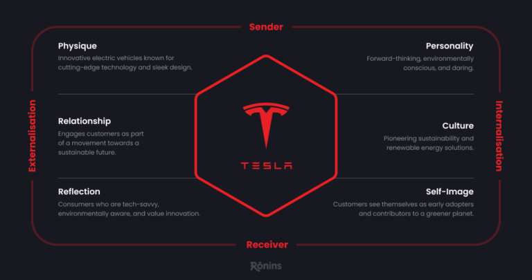 How to Create a Brand Identity: Strategies and Best Practices